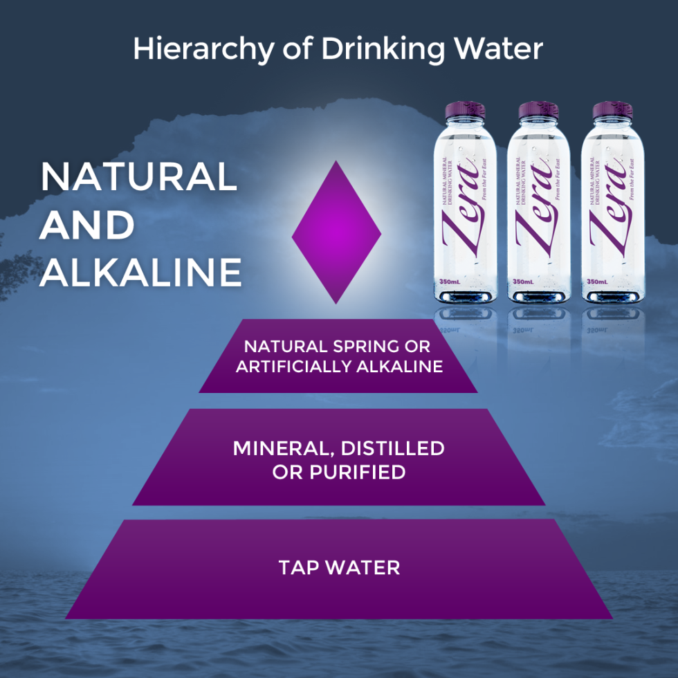 Zera Water - Zera Natural Alkaline Water