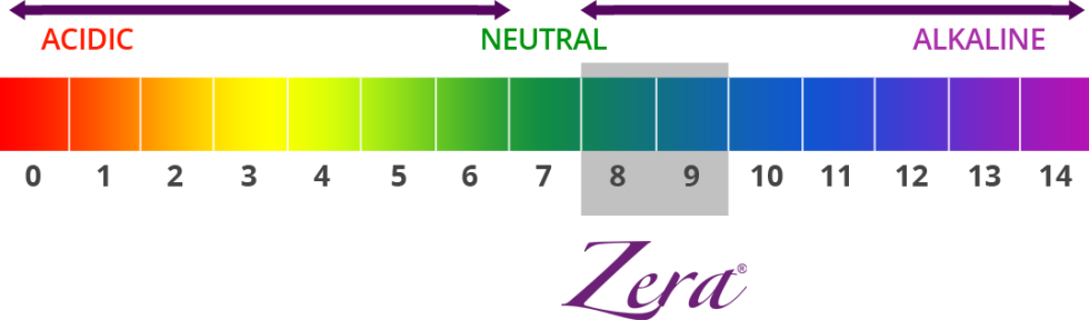 Zera Water - Zera Natural Alkaline Water